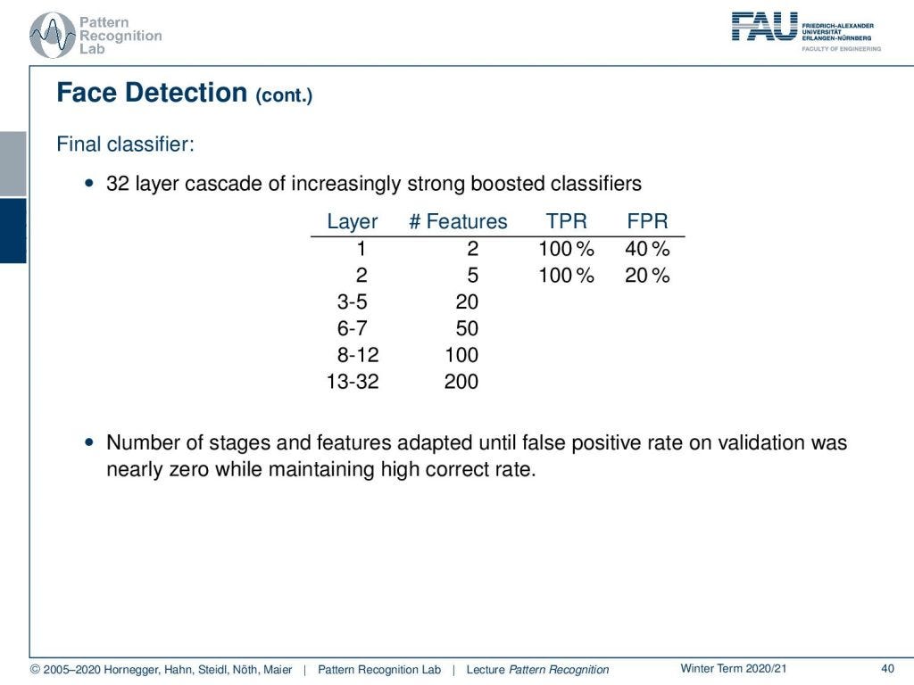 How to solve Face Detection with Classical Machine Learning | by ...