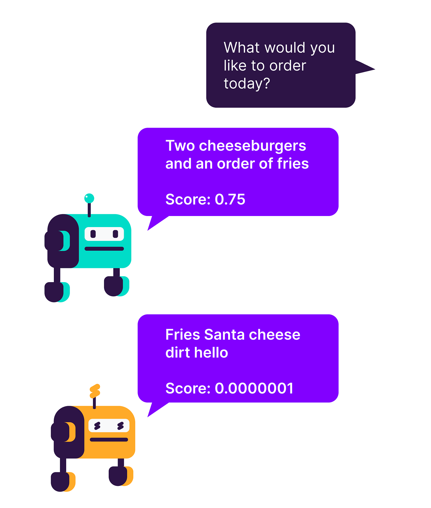A Visual, Layman’s Guide to Language Models in NLP | by Edwin Chen | Medium