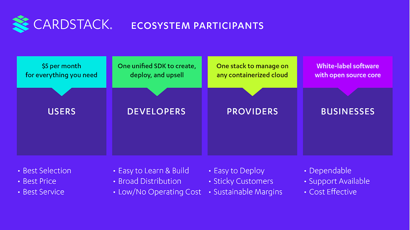 So what’s the Cardstack Product?. Introducing the Card SDK, the CARD ...