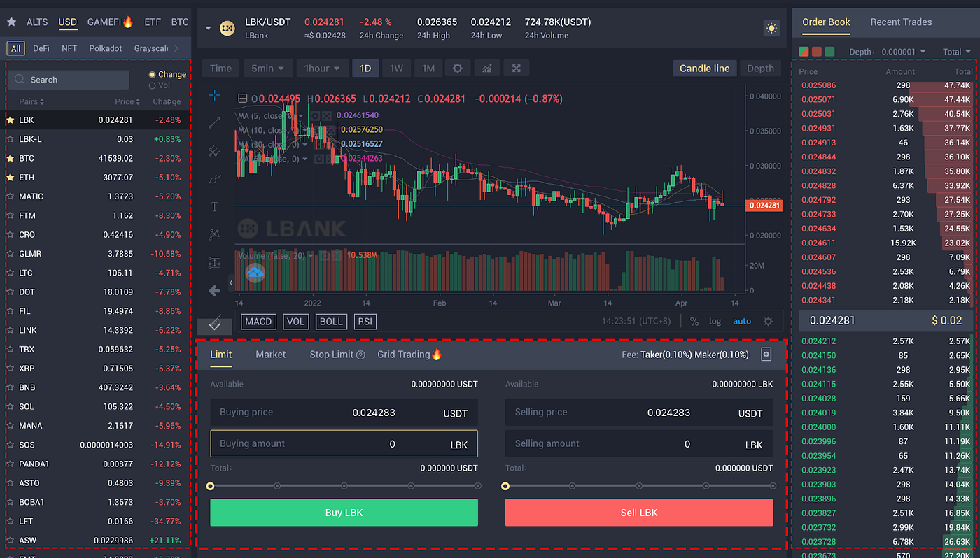 Beginners Guide to LBank Crypto Exchange: How to Do Spot Trading | by LBank Exchange | LBank ...