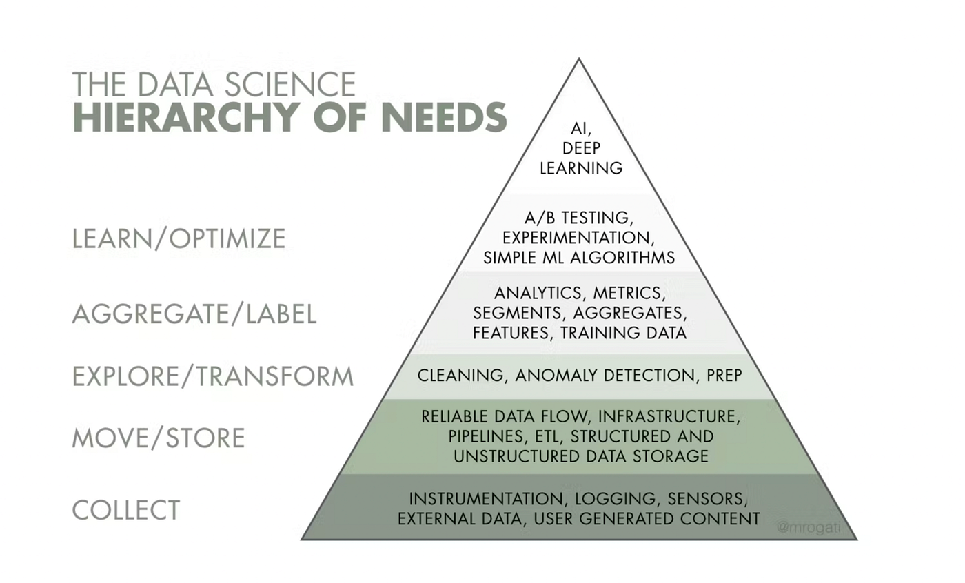 Director of Azure Data at Microsoft to explain Why Data is at the Core ...