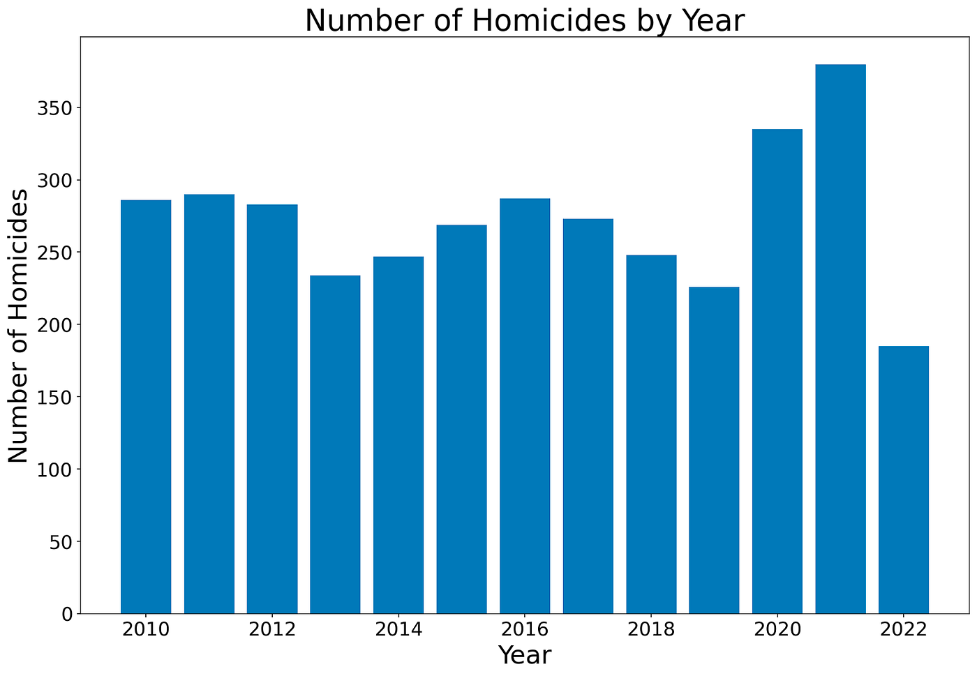 A Data-Driven Exploration of Crime Trends in Los Angeles | by DataLA ...