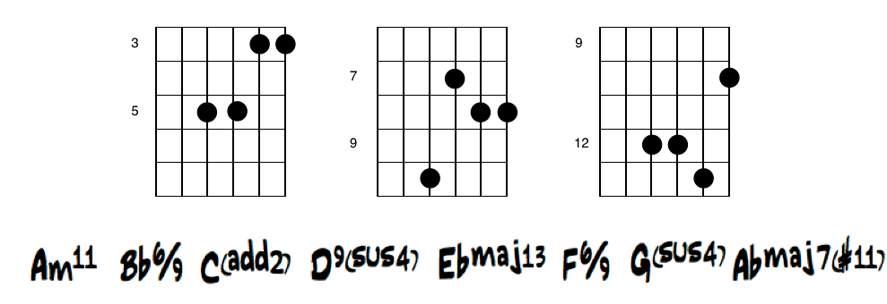 Recycling Chord Shapes. We tend to think about chords on a… | by Gary ...