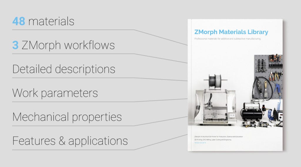 PC: 3D Printing Materials Overview | by Zmorph SA | Medium