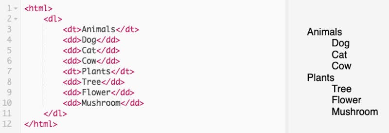 The secrets of HTML…. How many of those rare HTML features do… | by ...
