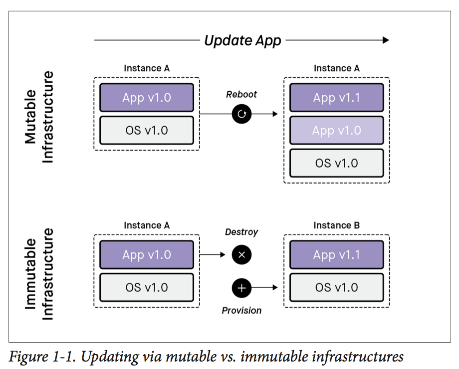 Devops On Steroids With Oracle Kubernetes Engineoke Oracle Developer