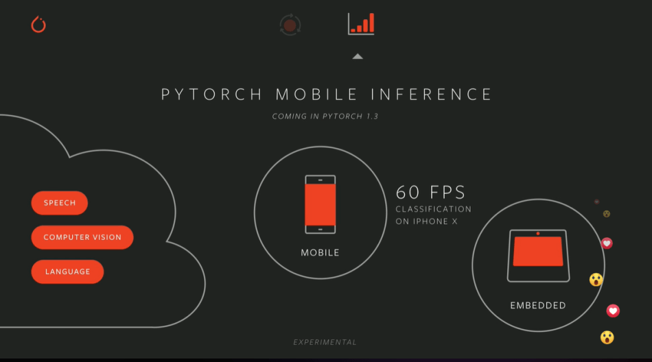 Facebook Debuts PyTorch 1.3 With PyTorch Mobile, Quantization, TPU Support and More | by Synced ...