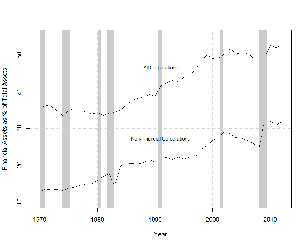 How the Finance Industry Fueled Four Decades of Inequality in America ...