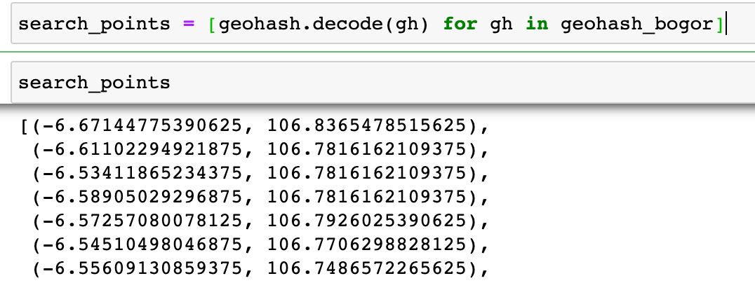 Geolocation search optimization. Introduction to geohash and map… | by ...