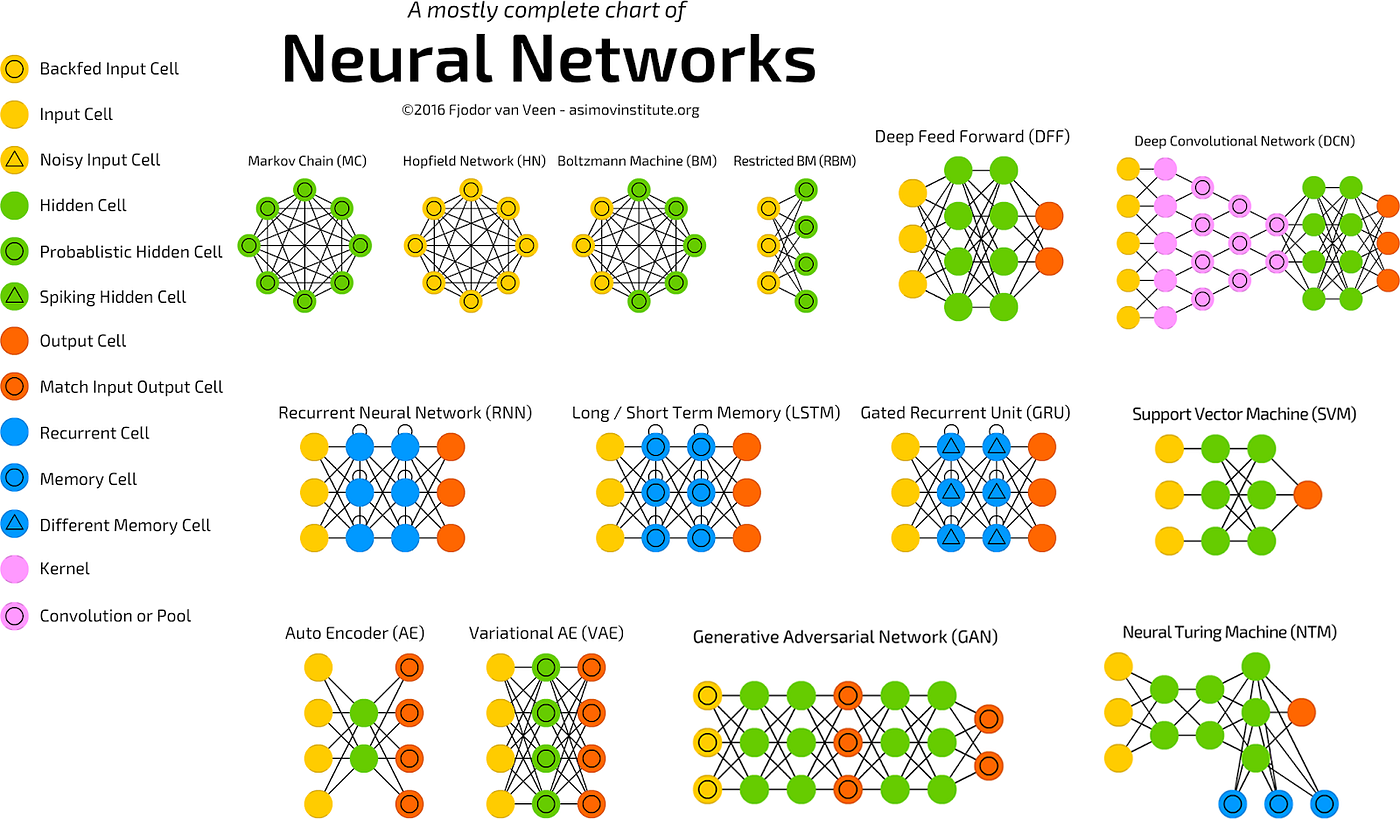 Everything you need to know about Graph Theory for Deep Learning | by ...