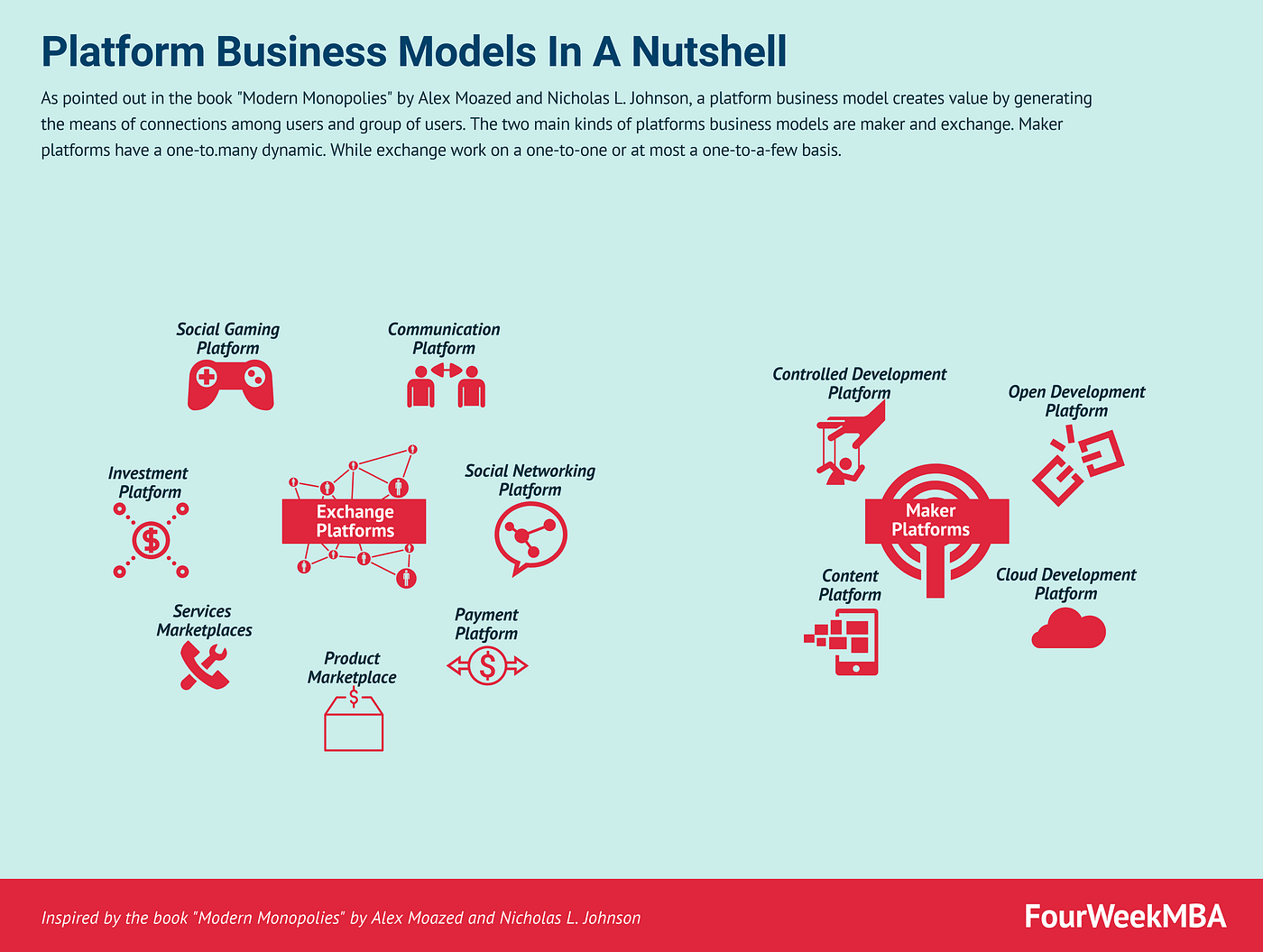Top Business Models Resources | by Gennaro Cuofano | Business Models ...