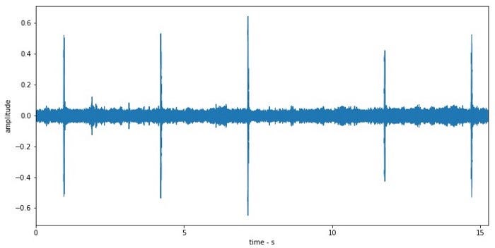 Hey, You! What’s That Bird?. The question both Skee-Lo and Buffalo ...