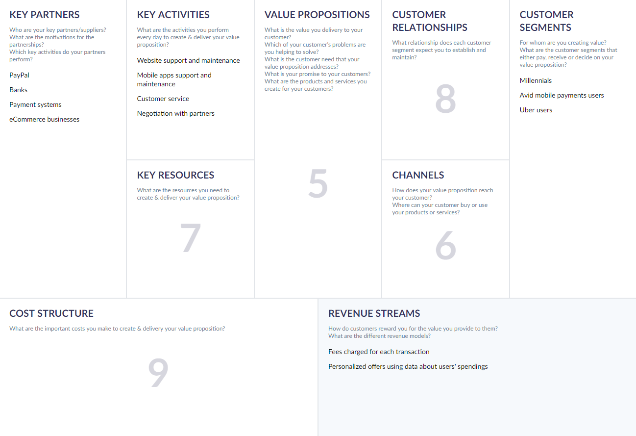 Using Business Model Canvas to Launch a Technology Startup or Improve ...