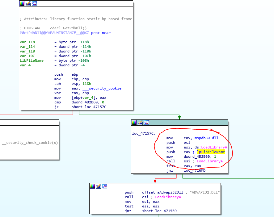 Integer Overflow to RCE — ManageEngine Asset Explorer Agent (CVE-2021–20082) | by David Wells ...