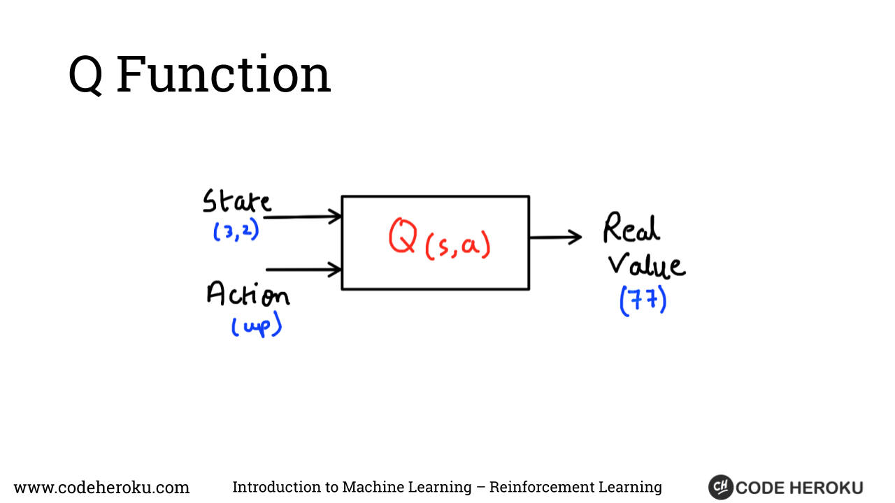 Building A Crawling Robot With Q Learning By Code Heroku Code Heroku Medium