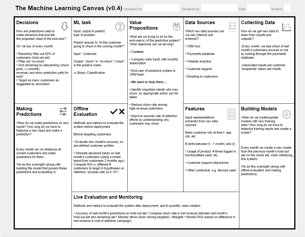 Day 1 of 30 days of Machine Learning Ops | by Naina Chaturvedi | Coders ...
