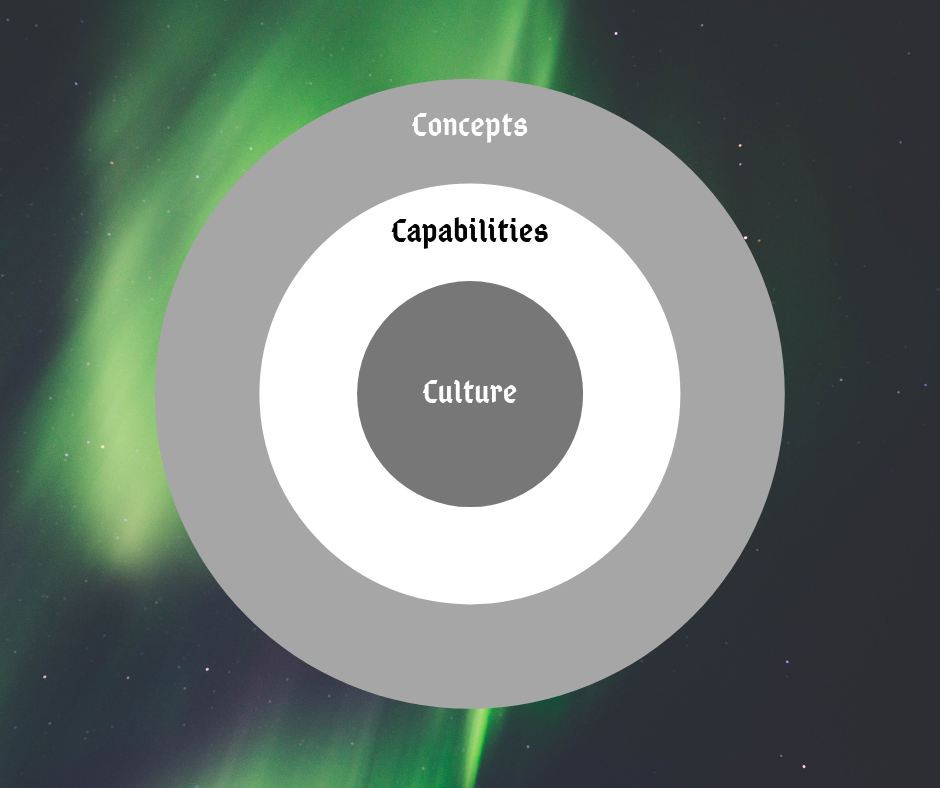 Transforming the culture at Microsoft | by Shivangi Walke | Medium
