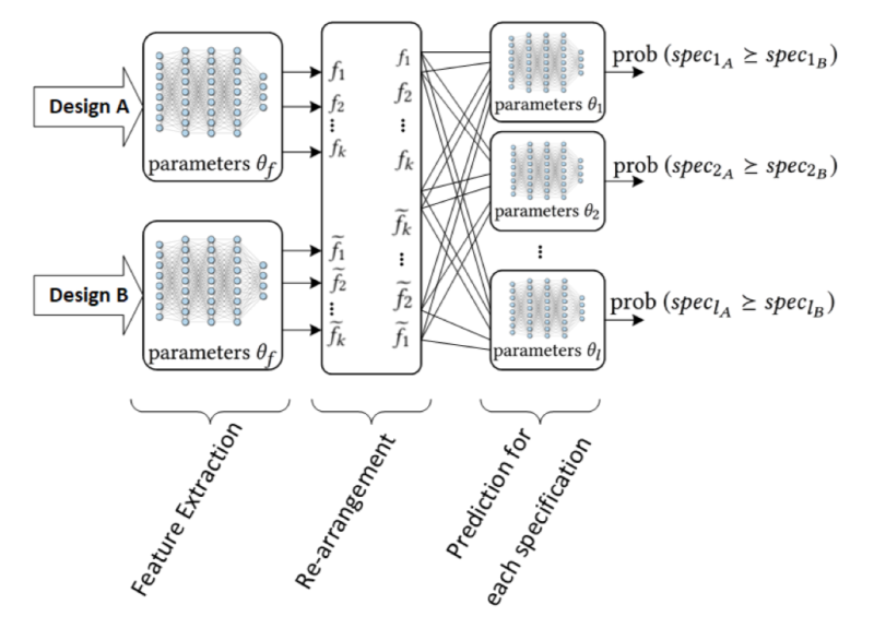 Unknown Deep learning Architecture and Algorithm part 1 | by Ashish ...