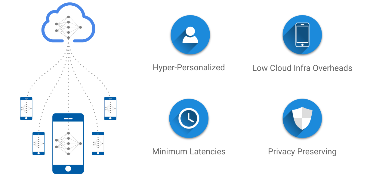 A Beginners Guide to Federated Learning | by Dr. Santanu Bhattacharya ...