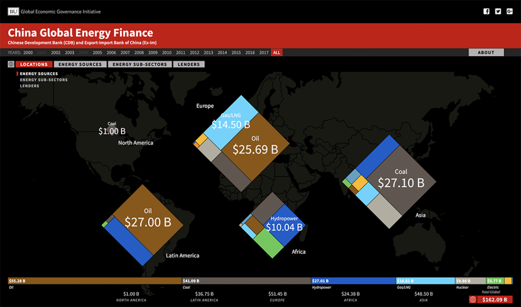 Visualizing China’s Energy Investments Around the Globe | by Pitch ...