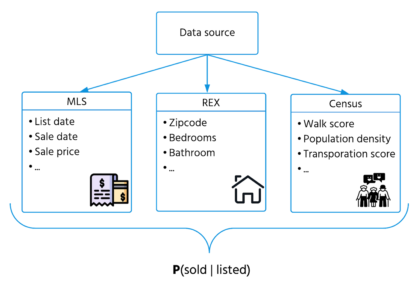 Our Search for Demand: REX Real Estate Index | by Marcel Hedman ...