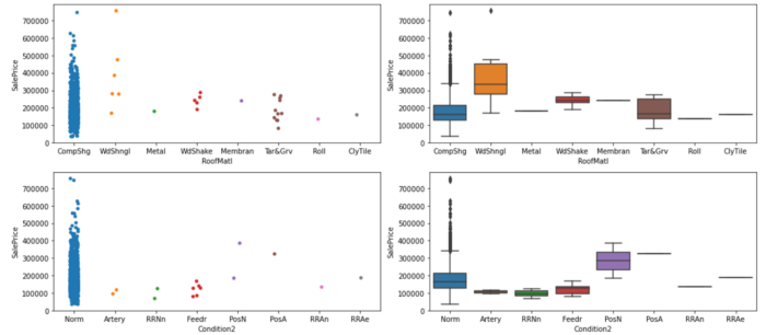 Exploratory Data Analysis-EDA | Medium