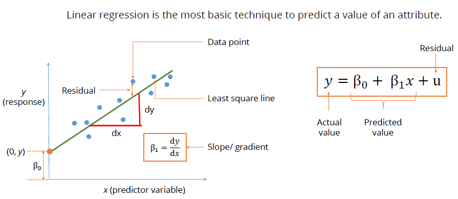 How To Develop a Machine Learning Model From Scratch | by Victor Roman ...