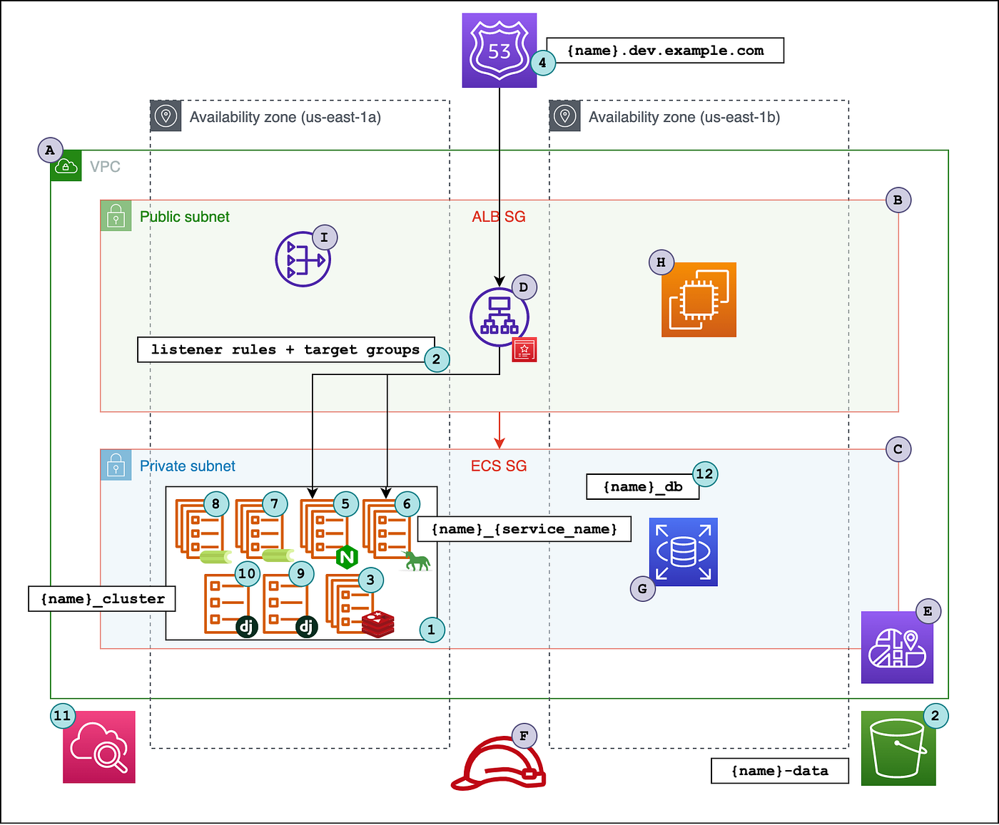 Setting up ad hoc development environments for Django applications with ...