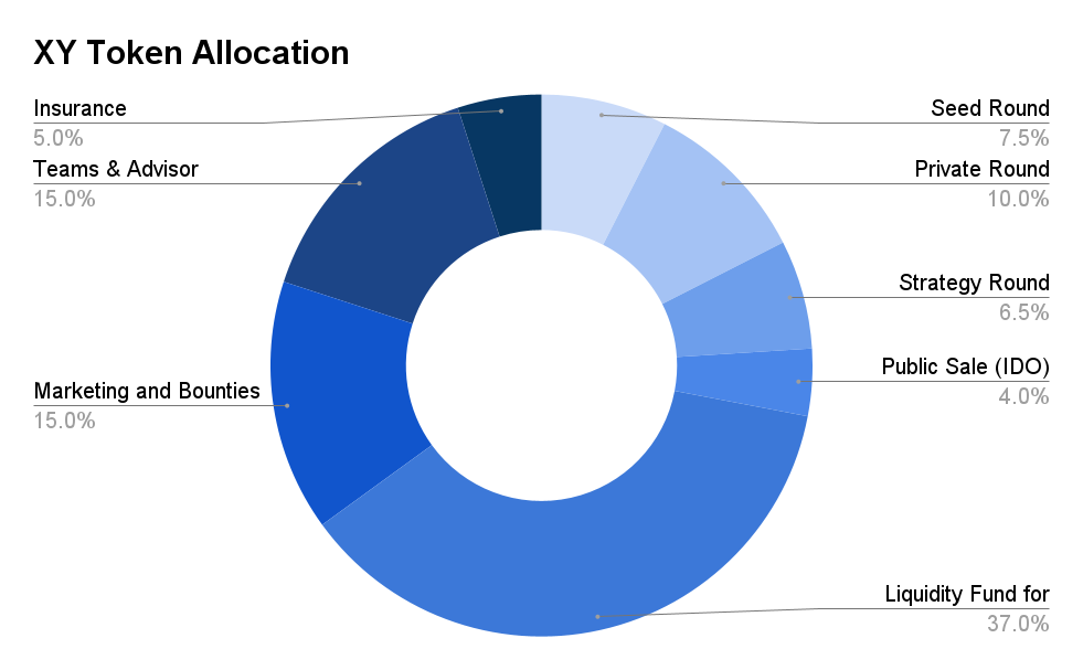 DeFi Summary & Reserach: XY Finance | by 游景恩 | SWF Lab | Jun, 2022 | Medium