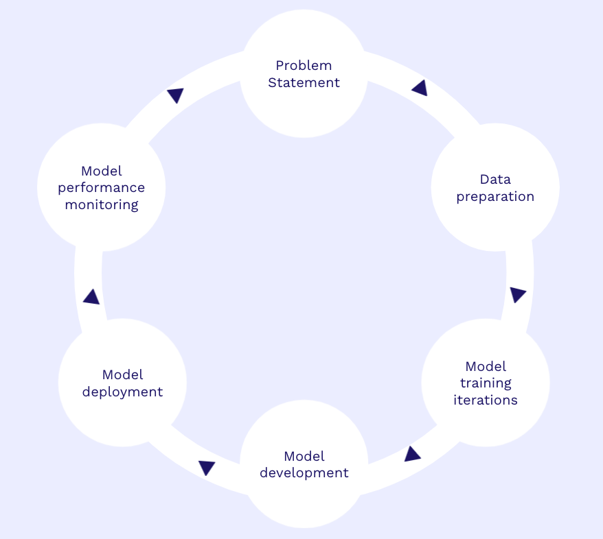ML Ops — a TPM’s guide on how to get started | by Lyubomira Dimitrova ...
