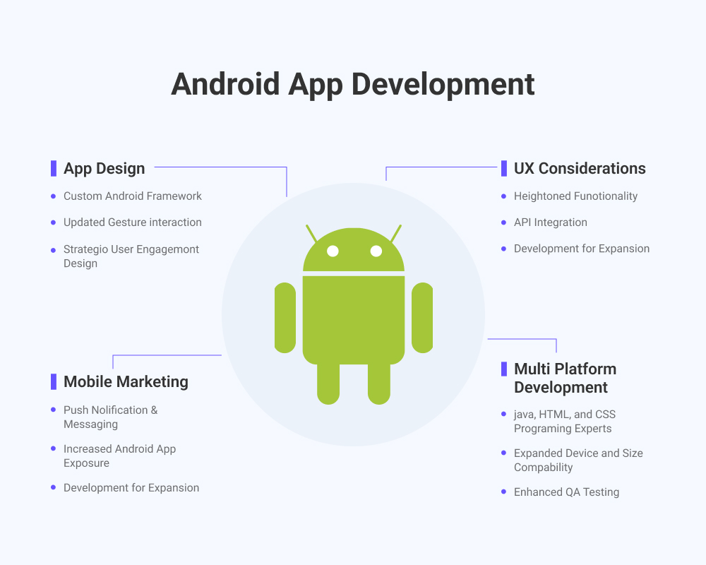 7 Android Development Best Practices for a Successful App in 2022 | by ...