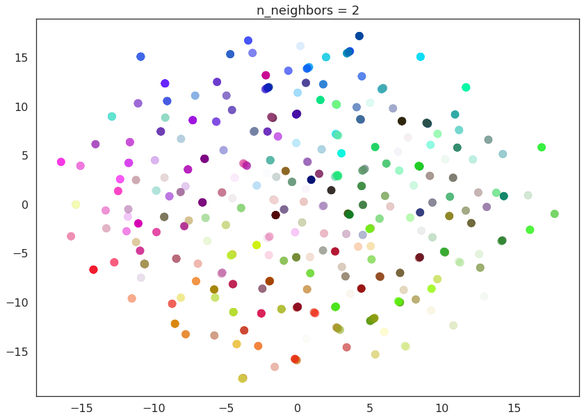 UMAP clearly explained. Basic UMAP Parameters | by Zahra Elhamraoui ...