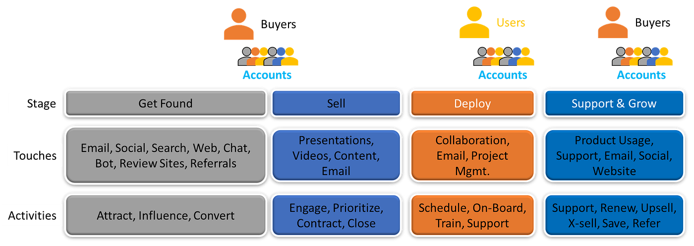 Transforming Customer Experience With A CXO | by Michael Riemer | Medium