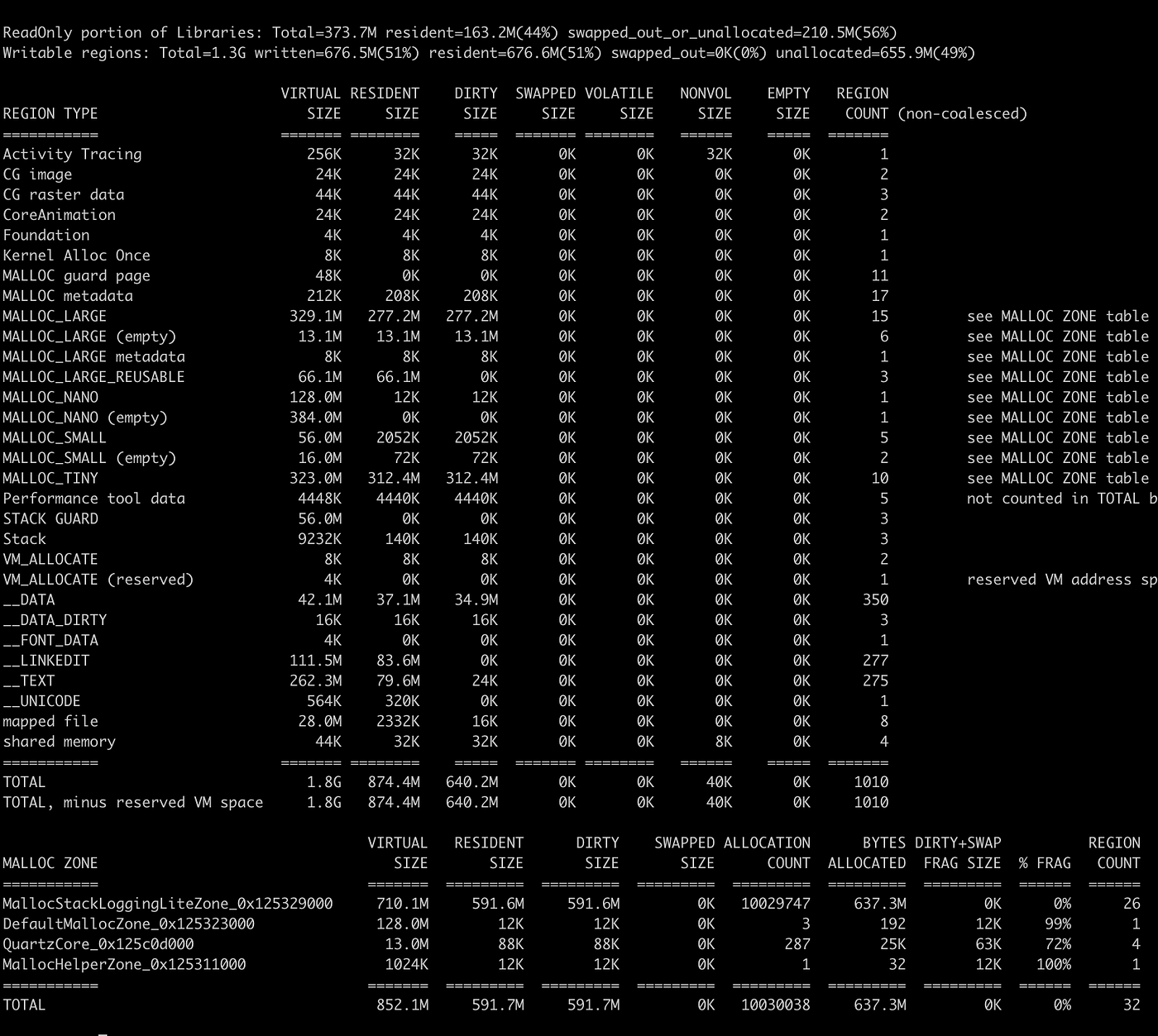 iOS — Advanced Memory Debugging to the Masses - Better Programming - Medium