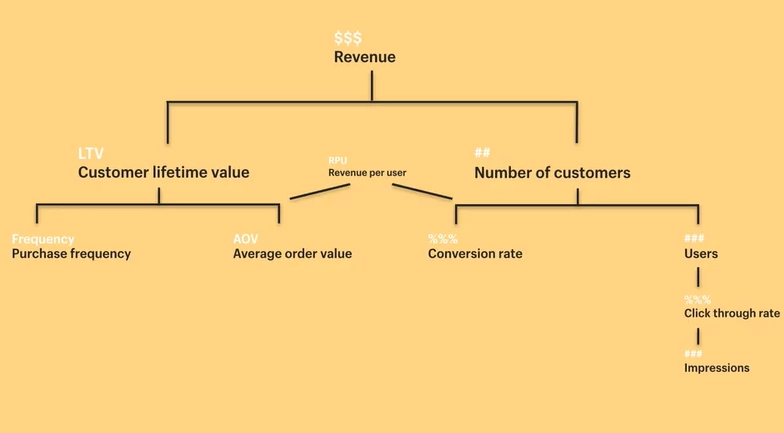 A Data-Informed Approach to Growing Your eCommerce Business | by Mike ...