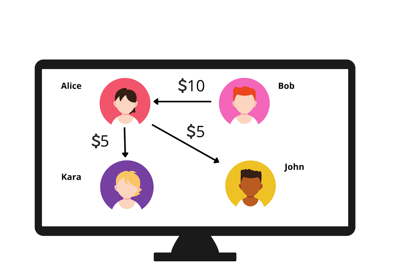 Understanding Blockchain Fundamentals: Proof-Of-Work | by Ravi Tandon | Level Up Coding