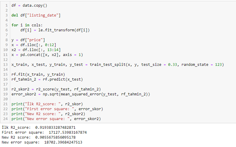 Analysis of Car Priceses Dataset with Random Forest Regression and ...
