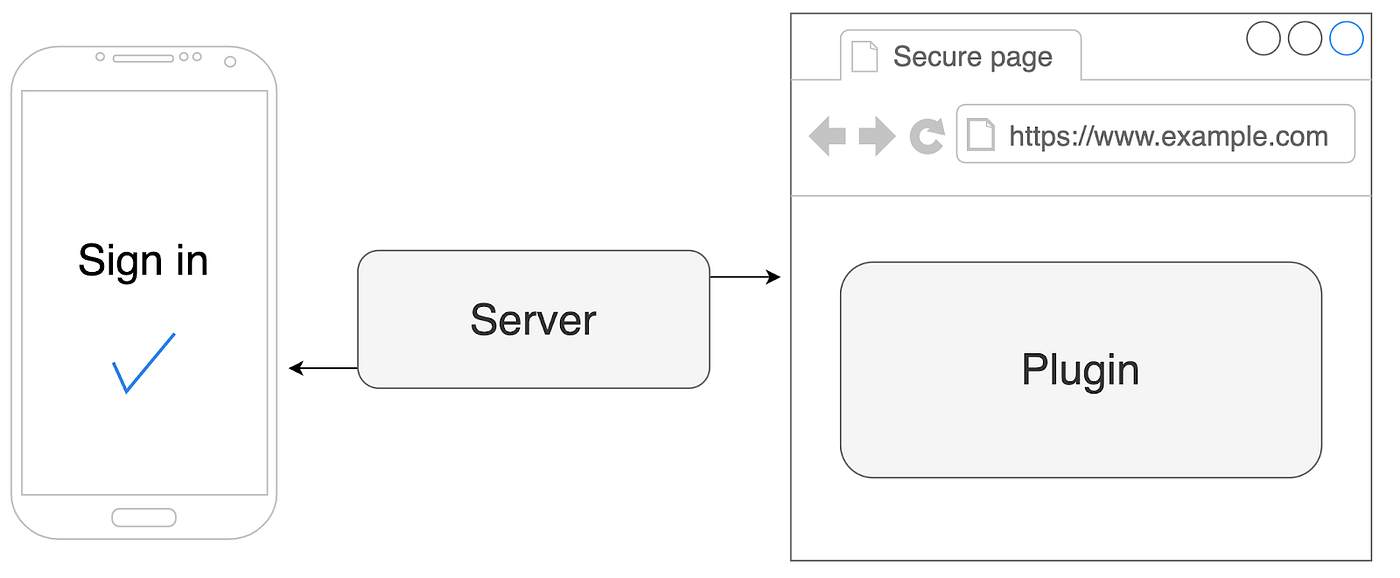 Challenges Of Implementing Passwordless Authentication By Igor Minin Core Security Medium