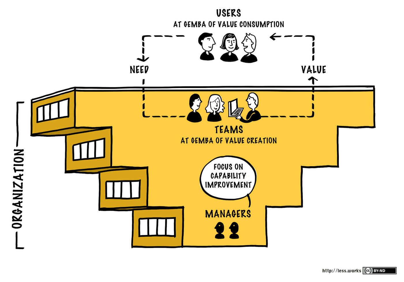 Large Scale Scrum (LeSS) 101 | DKatalis