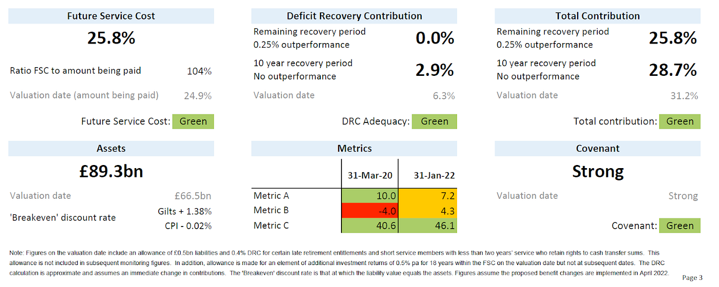 How to hide a dramatically strengthening USS Pension Scheme scheme in ...
