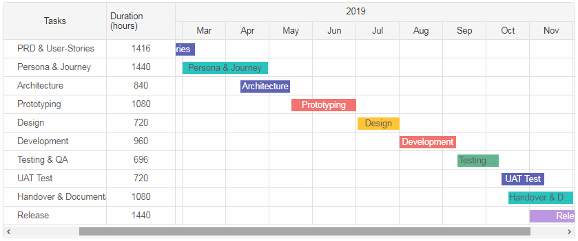 Getting started with Smart Gantt Chart | by Shanika Wickramasinghe | Frontend Weekly | Medium