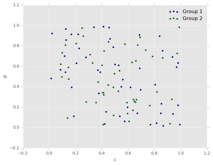Data Science Plotting. You must have heard that, “A picture is… | by ...