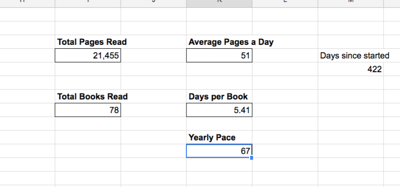 How to read 75 books a year while working 80 hours a week | by Dean ...