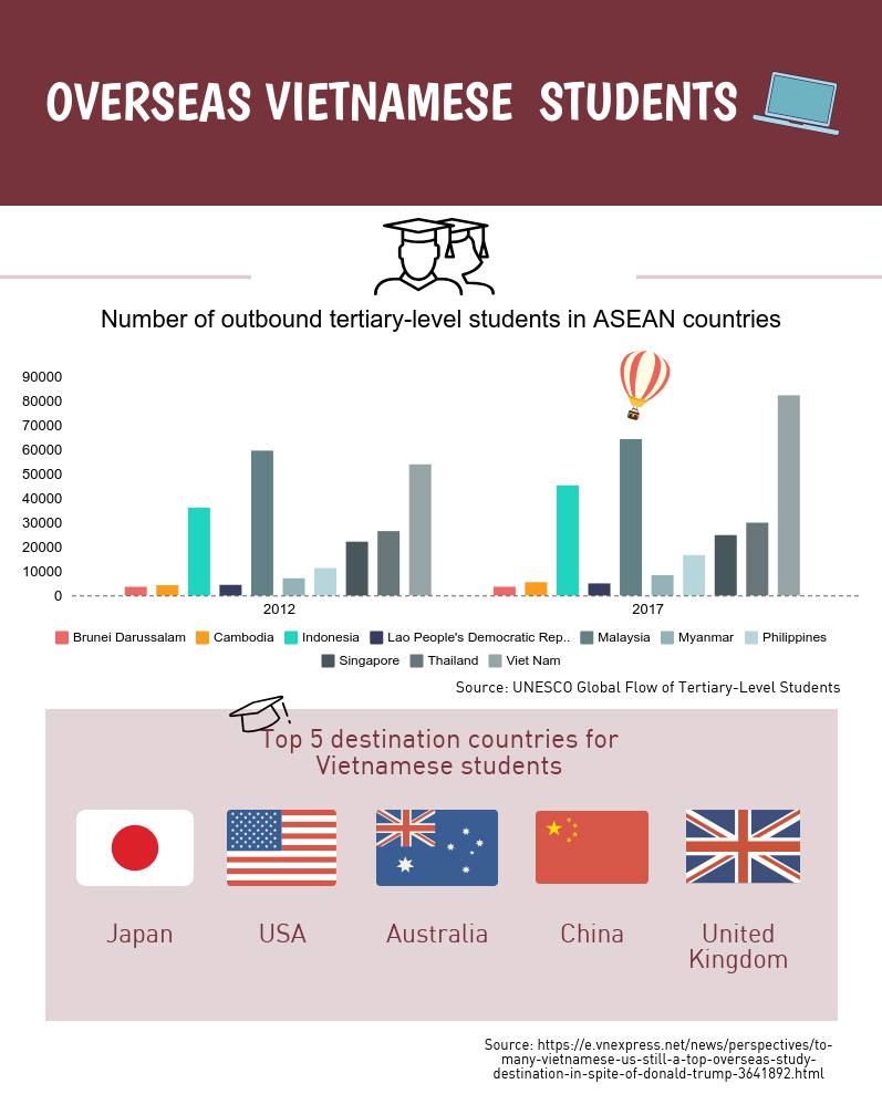 ‘ASEAN ENTHUSIASM’ VIETNAMESE YOUTH SEEKS FOR REGIONAL EXCHANGE ...