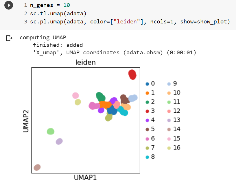 Implementing PAGA- A single-cell RNA sequencing technique on COVID-19 ...