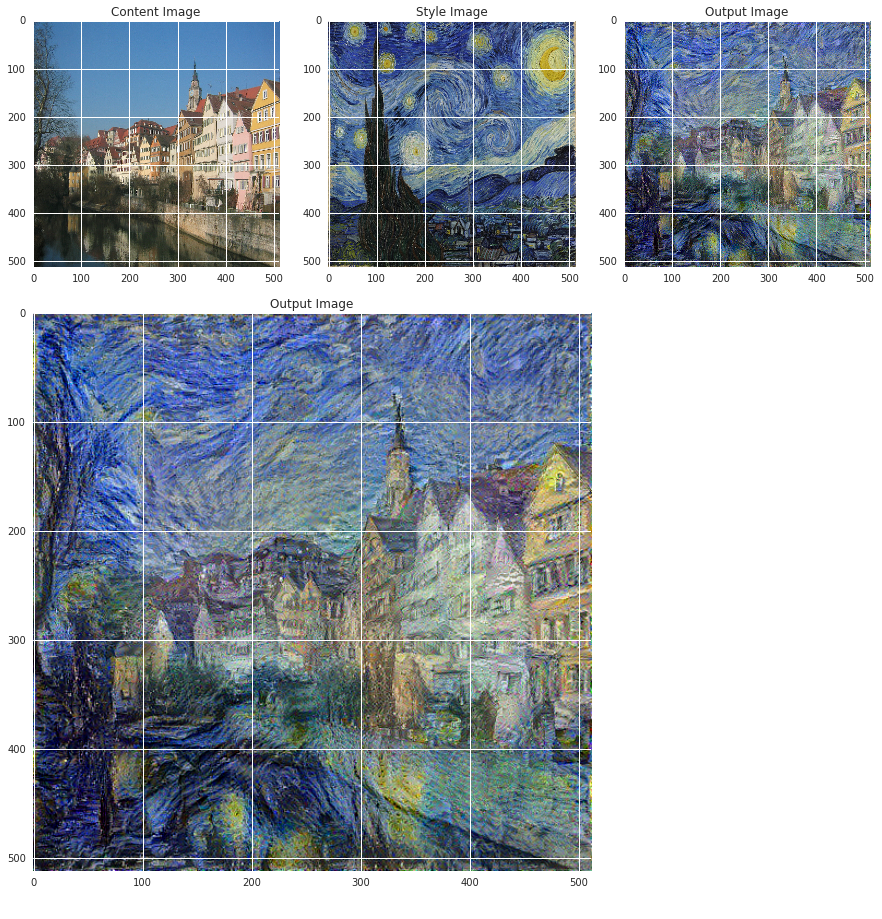 Neural Style Transfer Creating Art With Deep Learning Using Tf Keras And Eager Execution By