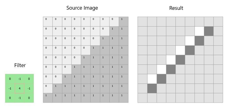 Discover the Joy of Pixel Manipulation and Vector Art | by Michael G ...