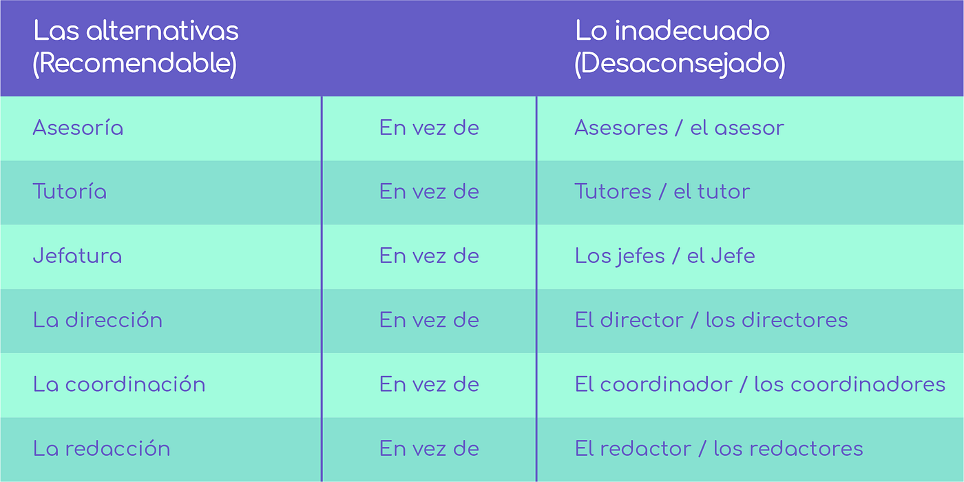 Guía de uso de lenguaje incluyente | SoldAI