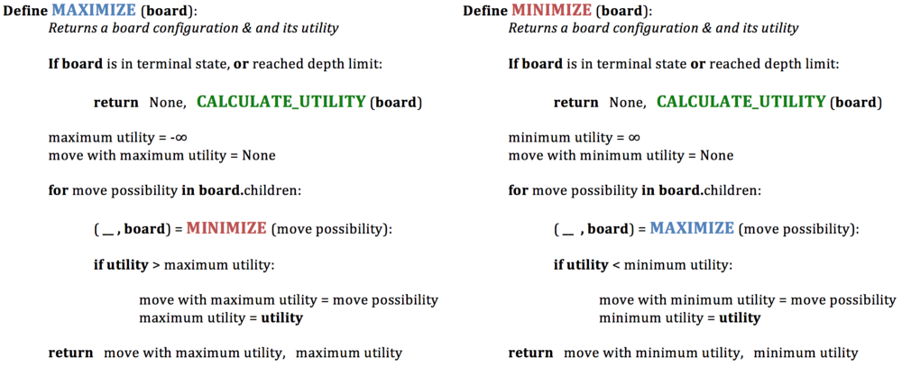 The Minimax Algorithm. A/N: This is the final assignment for… | by ...