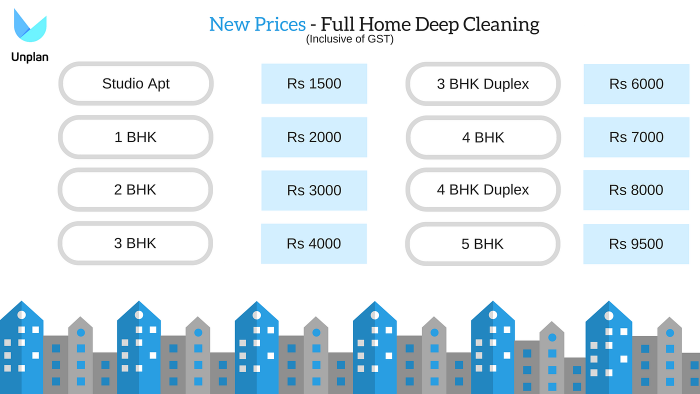 Home Cleaning Services Price List